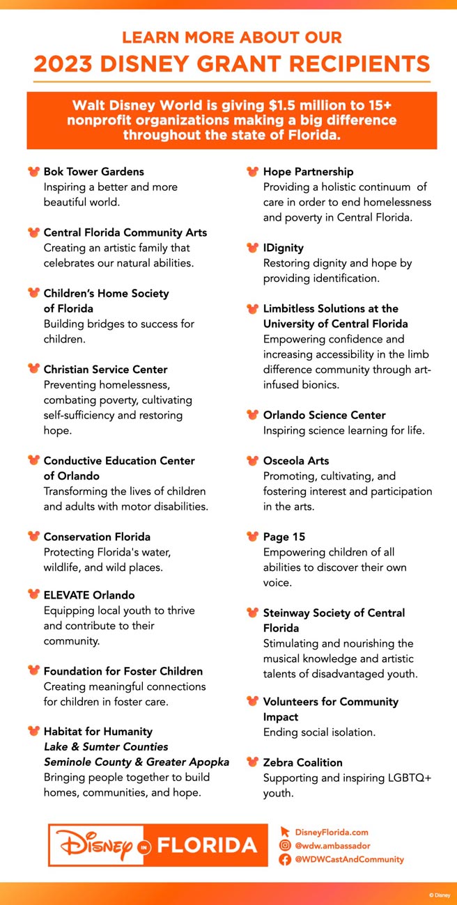 Walt Disney World Announces $1.5 Million Donation to FL Nonprofits ...